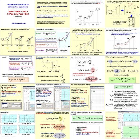 Introduction to Numerical Methods – Basic Filters #1 – Excel Unusual