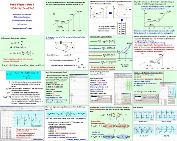 Introduction to Numerical Methods – Basic Filters #2 – Excel Unusual