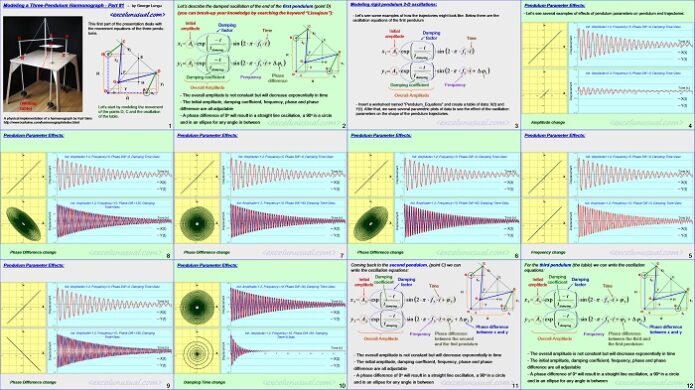 Modeling a Three-Pendulum Harmonograph – tutorial: part #1 – Excel Unusual