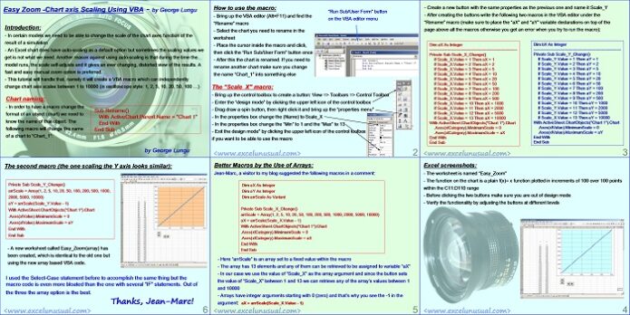 Easy Zoom – Chart Axis Scaling Using VBA – Excel Unusual