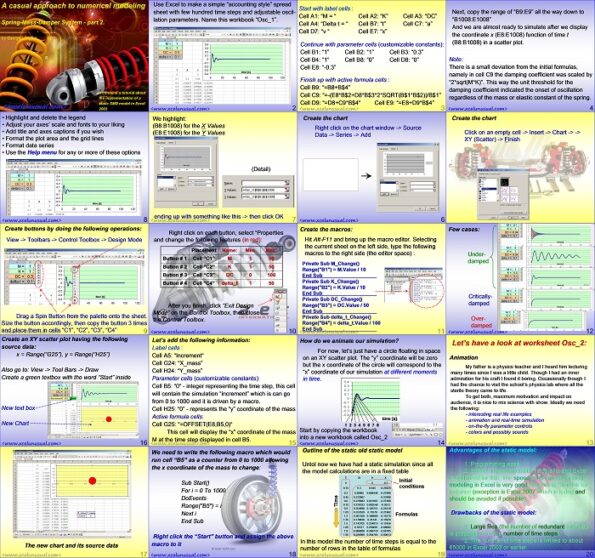 Casual Introduction to Numerical Methods – a spring-mass-damper system ...