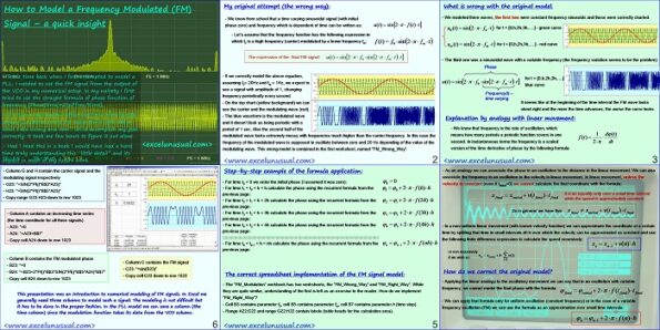 How to Model a Frequency Modulated (FM) Signal – an insight – Excel Unusual