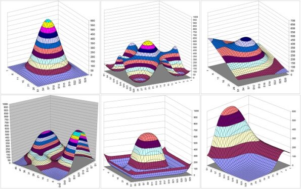 A Basic 2D Animated Heat Transfer Model (a diffusion model too) – Excel ...