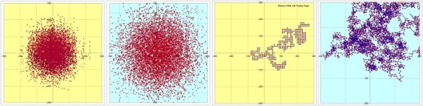 Random Walk and Brownian Motion Diffusion Model – video preview – Excel Unusual