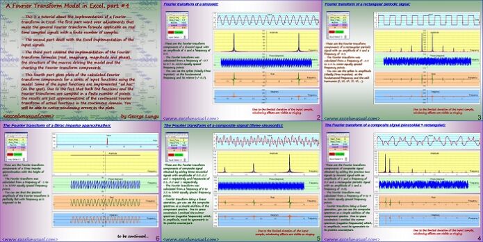 Spectral Analysis – a Fourier transform tutorial – part #4 – Excel Unusual