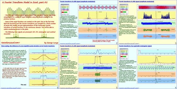Spectral Analysis – a Fourier transform tutorial – part #5 – Excel Unusual