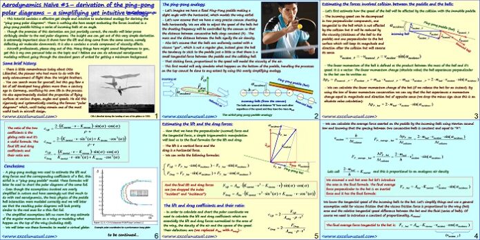 Aerodynamics Naive #1 – deriving the Ping-Pong airfoil polar diagrams ...