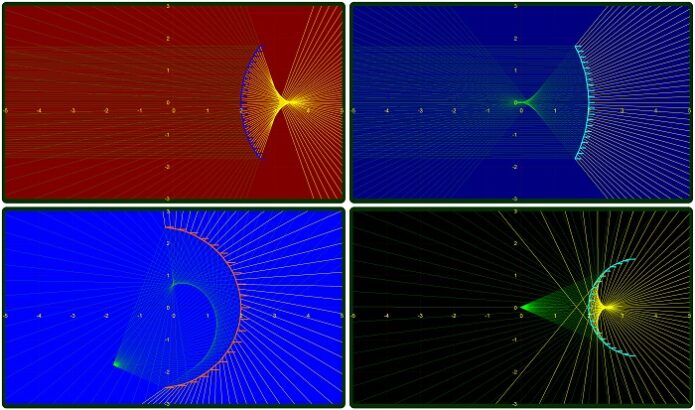 An Animated Ray Tracing Model for Spherical Mirrors – video preview ...