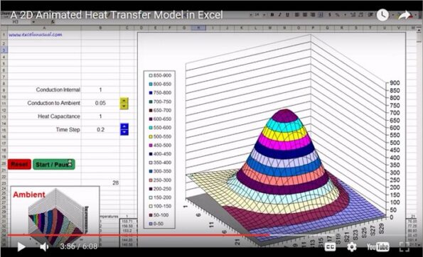 A 1D Animated Heat Transfer Model – video preview – Excel Unusual