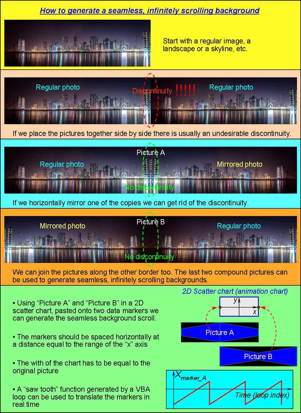 Sprite Animation – what are sprites and how to use them in Excel ...